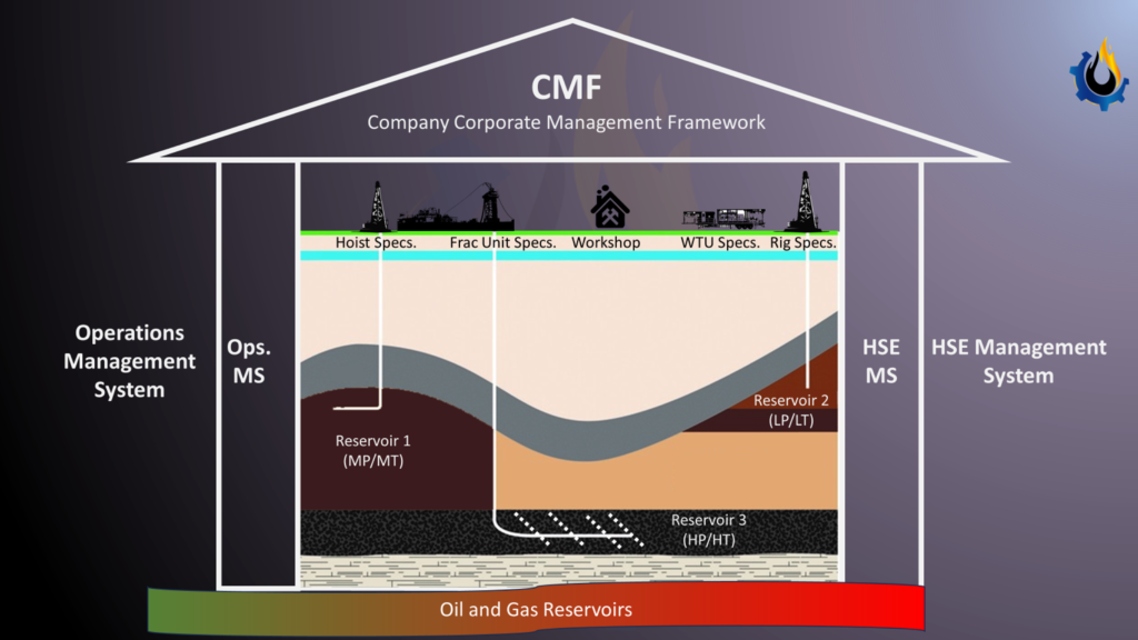 Standards and Compliance Management – Matrix Oil and Gas Services LLC