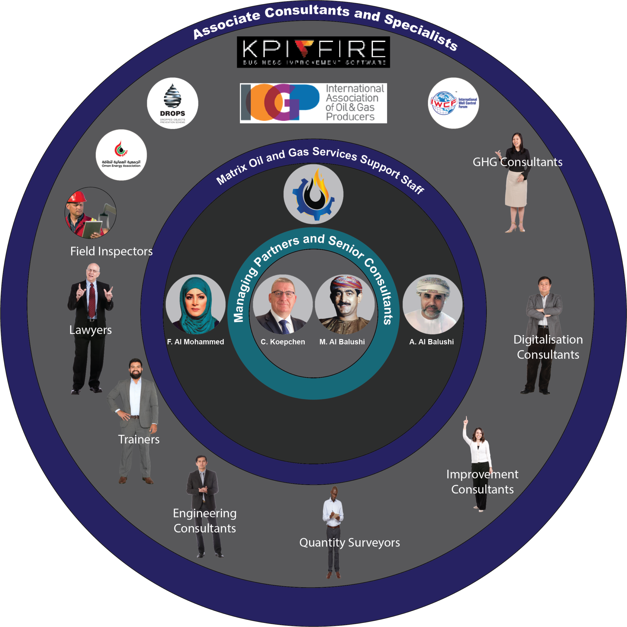 About – Matrix Oil and Gas Services LLC